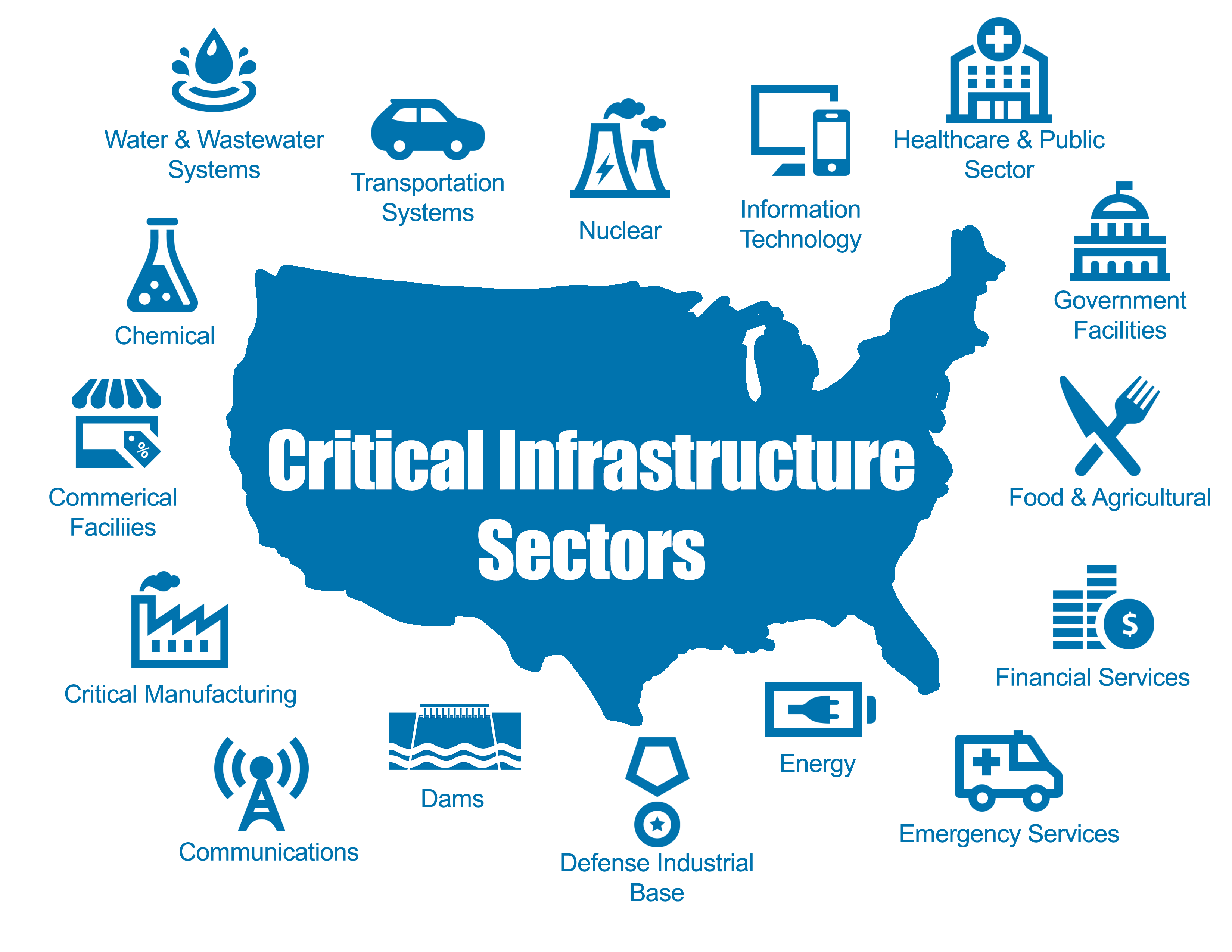 Precast Protects Critical Infrastructure